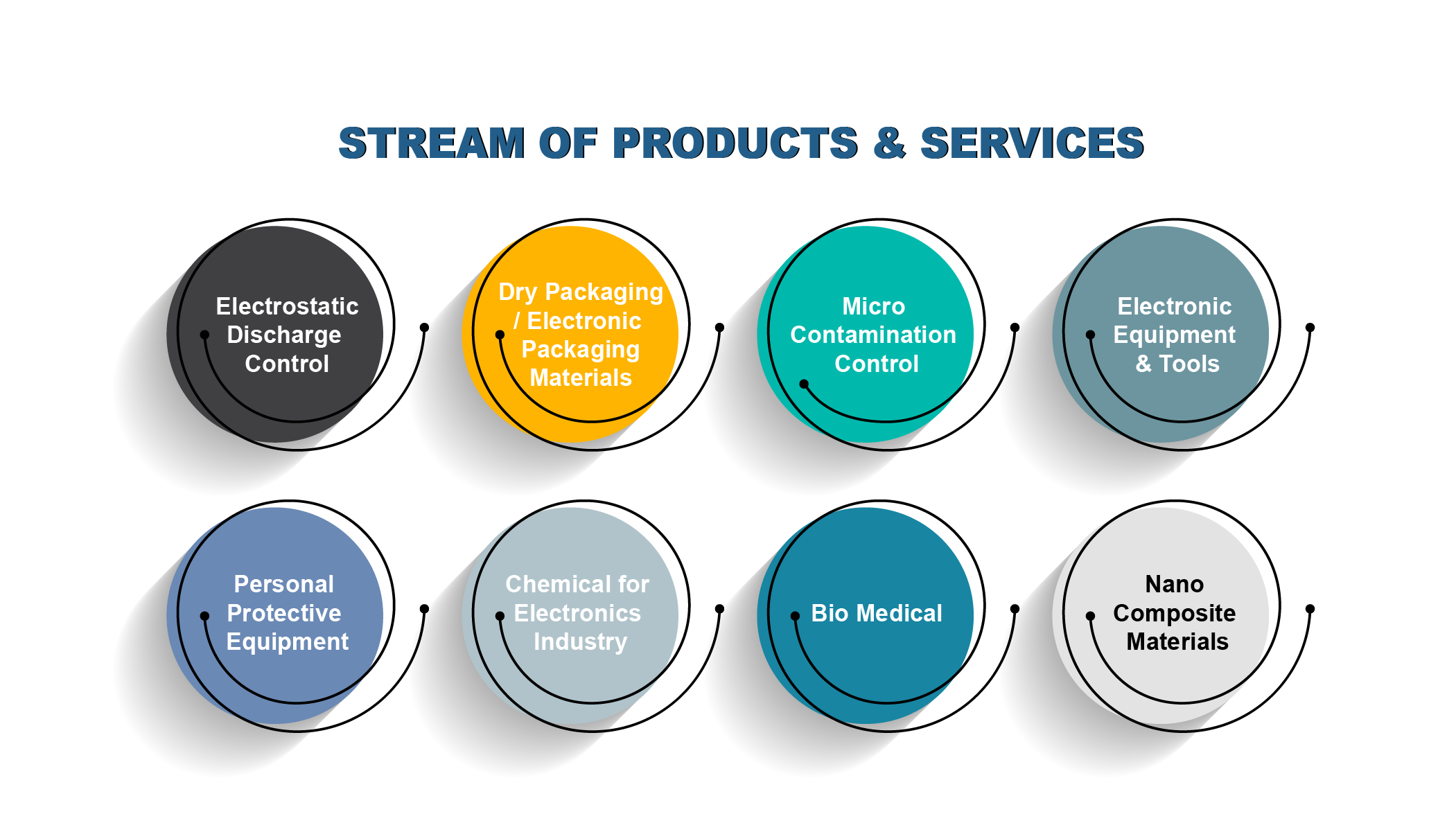 About Us > Company Profile - Dou Yee Enterprises